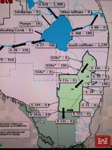 Understanding South Florida’s Canal Systems, Storing/Sending More Water ...