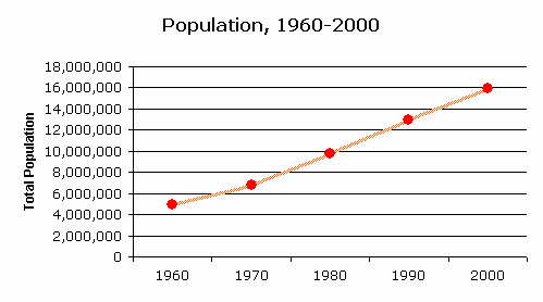 Florida’s Population Growth and the Difficulty of Achieving Clean Water ...