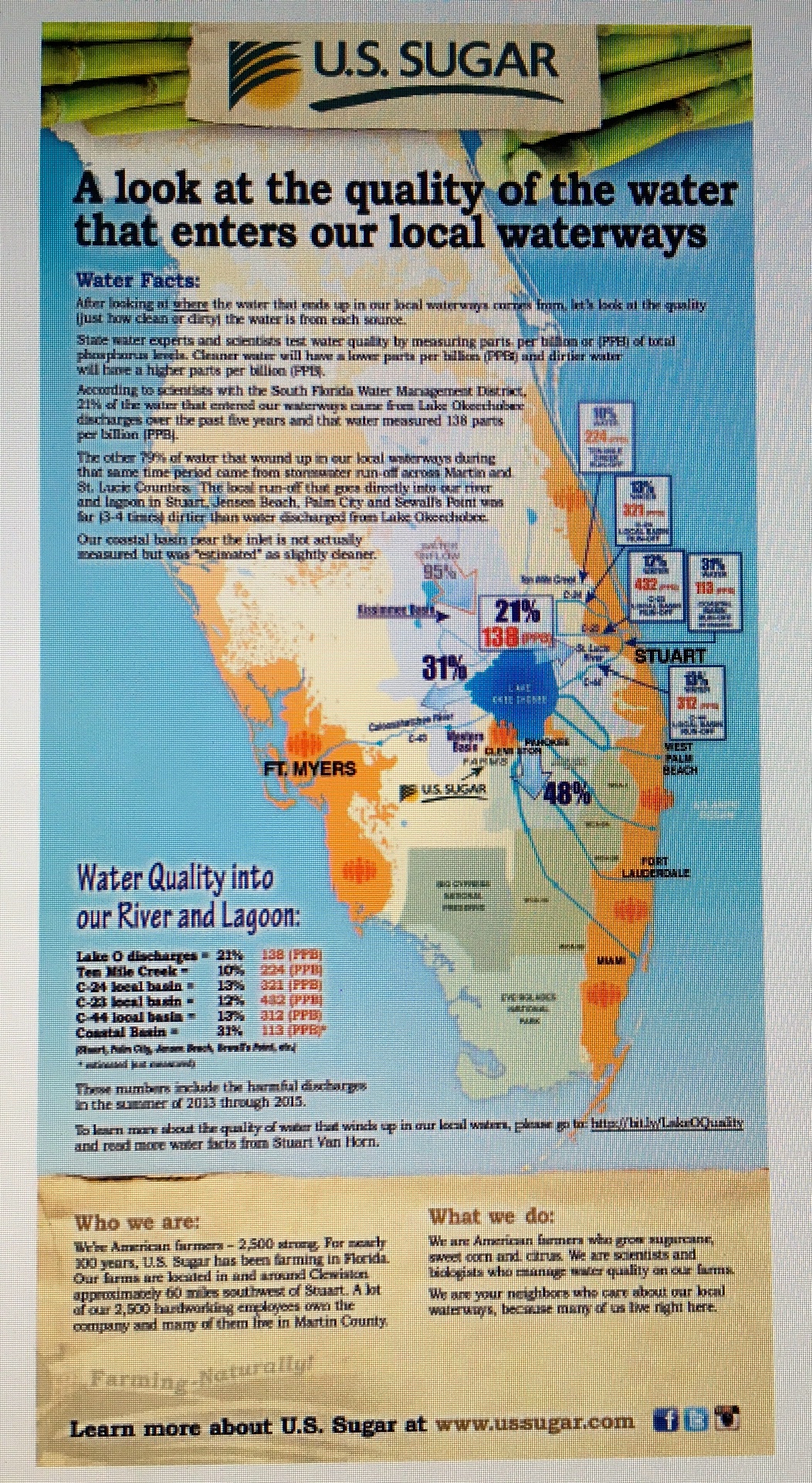 “Sacrificed for the Protection of U.S. Sugar and Agricultural Lands ...
